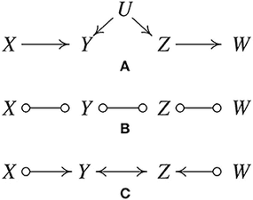 데이터로 인과구조를 찾아내는 Causal Discovery | Product Analytics Playground