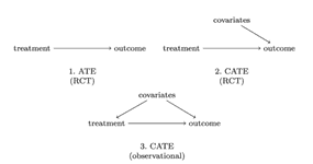 실패한 A/B 테스트 결과에서도 가치를 이끌어내는 방법 | Product Analytics Playground