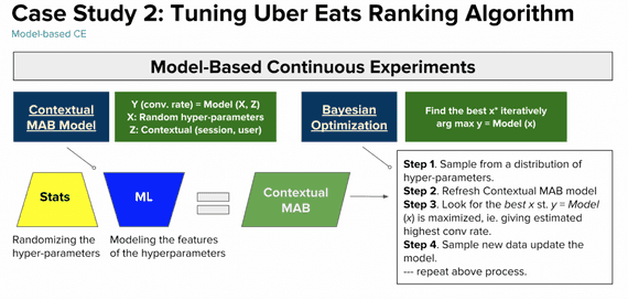 우버의 실험 플랫폼 들여다보기 | Product Analytics Playground