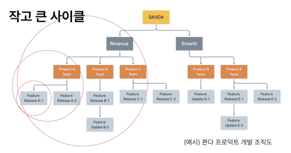 데이터 기반 프로덕트 개발의 비결 Product Data Science Product Analytics Playground