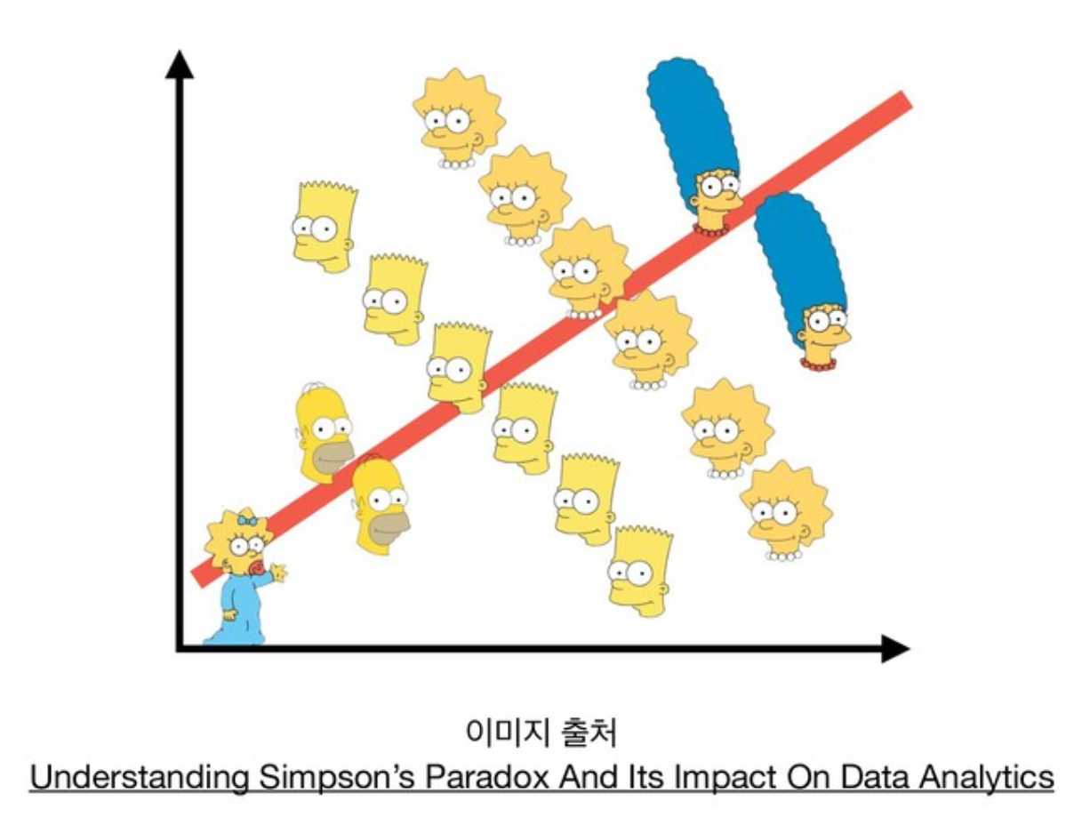 데이터의 함정에 빠지지 않는 방법 | Product Analytics Playground