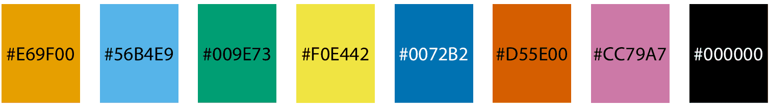 Color Blind를 위한 데이터 시각화 | Product Analytics Playground