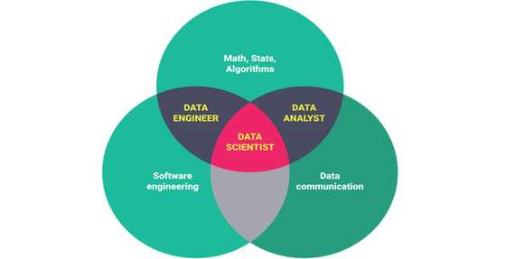 이것이 데이터 풀스택이다. | Product Analytics Playground