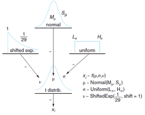 베이지안 A/B 테스트 in Python | Product Analytics Playground