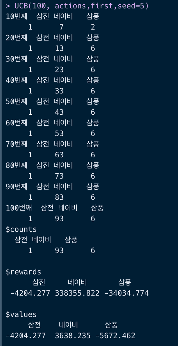 A/B 테스트의 확장판, MAB (Multi-Armed Bandits) 알고리즘 | Product Analytics Playground
