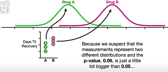 샘플 사이즈 계산기에 숨어있는 통계 이야기 | Product Analytics Playground