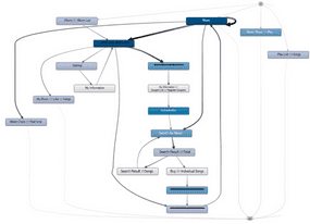 Process Mining으로 한 눈에 보는 Customer Journey | Product Analytics Playground