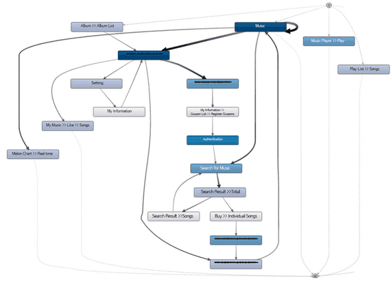 Process Mining으로 한 눈에 보는 Customer Journey | Product Analytics Playground