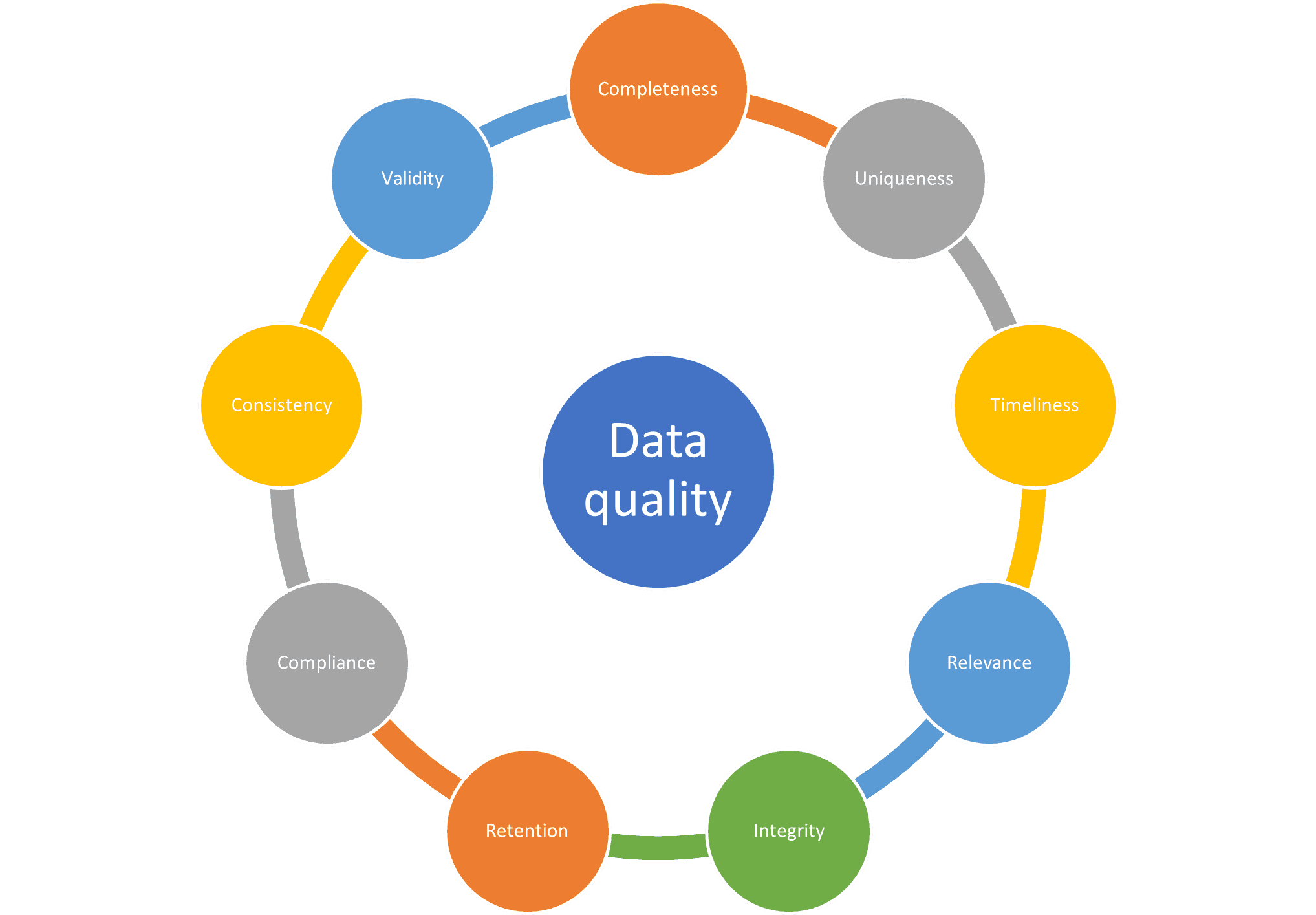 신뢰할 수 있는 실험 분석을 위해 데이터 퀄리티 챙기기 | Product Analytics Playground