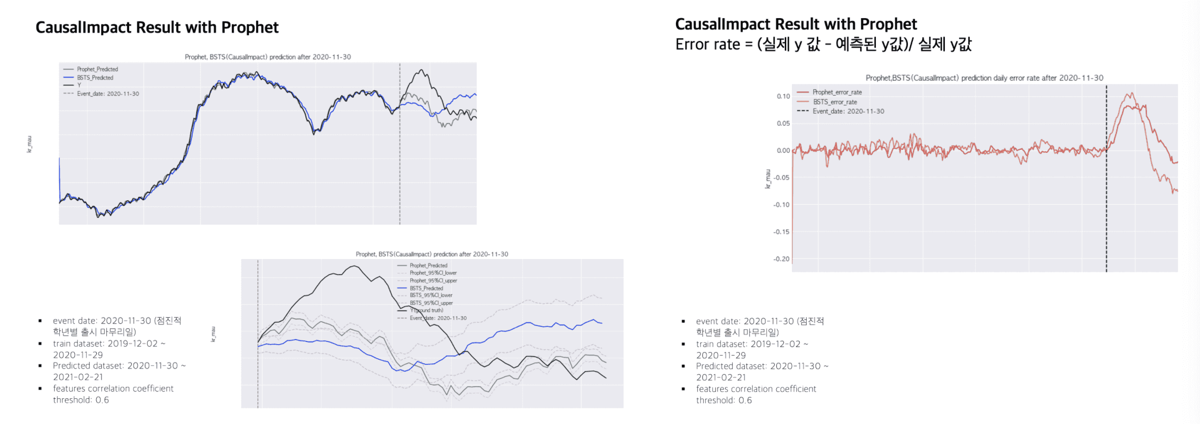 스타트업에서의 인과추론 | Product Analytics Playground