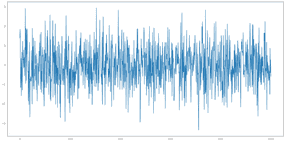 White Noise는 다음 세 가지 전제 조건을 가지고 있어요
