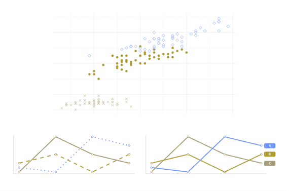 Color Blind를 위한 데이터 시각화 | Product Analytics Playground