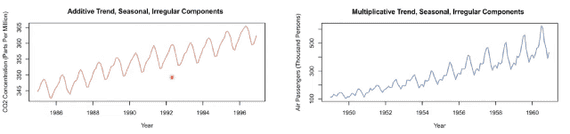 다짜고짜 배워보는 시계열 분석 | 패턴 쪼개기 (Seasonal Decomposition) - 1편 | Product ...