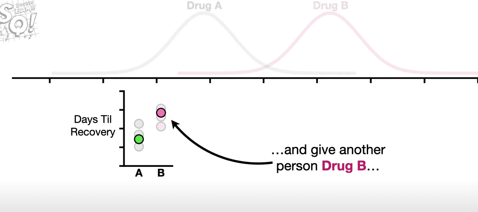 샘플 사이즈 계산기에 숨어있는 통계 이야기 | Product Analytics Playground