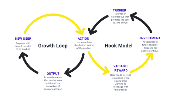 복리로 성장하는 그로스 loop | Product Analytics Playground