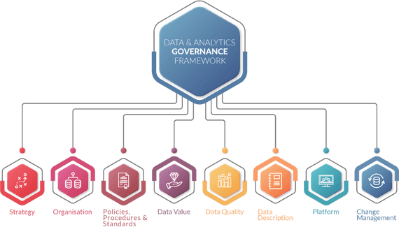 찍먹해보는 Data & Analytics Governance | Product Analytics Playground