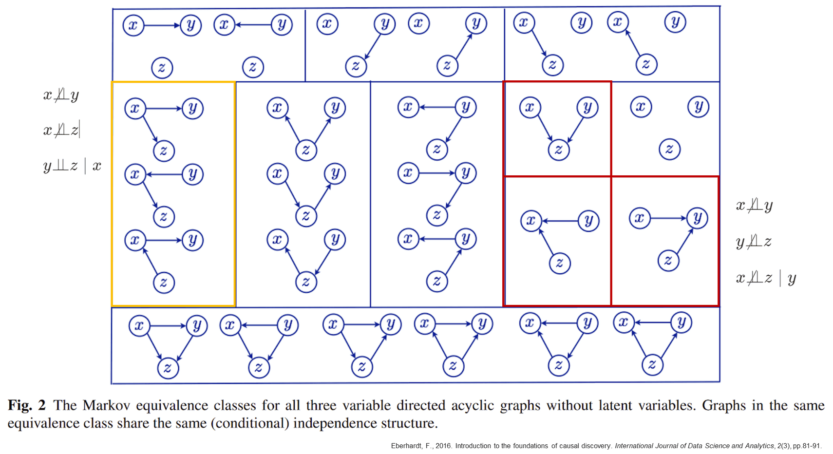 데이터로 인과구조를 찾아내는 Causal Discovery | Product Analytics Playground