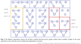 데이터로 인과구조를 찾아내는 Causal Discovery | Product Analytics Playground